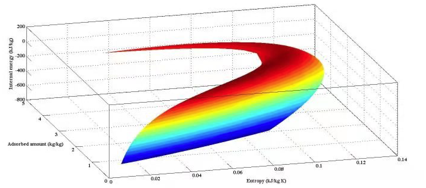 surface不显示 · Issue #11169 · apache/echarts · GitHub