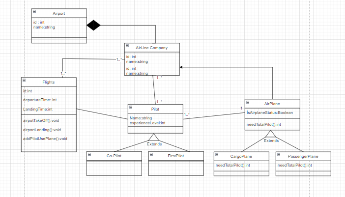GitHub - Mucahitakin/Flight-Management-System: Patika Flight Management ...