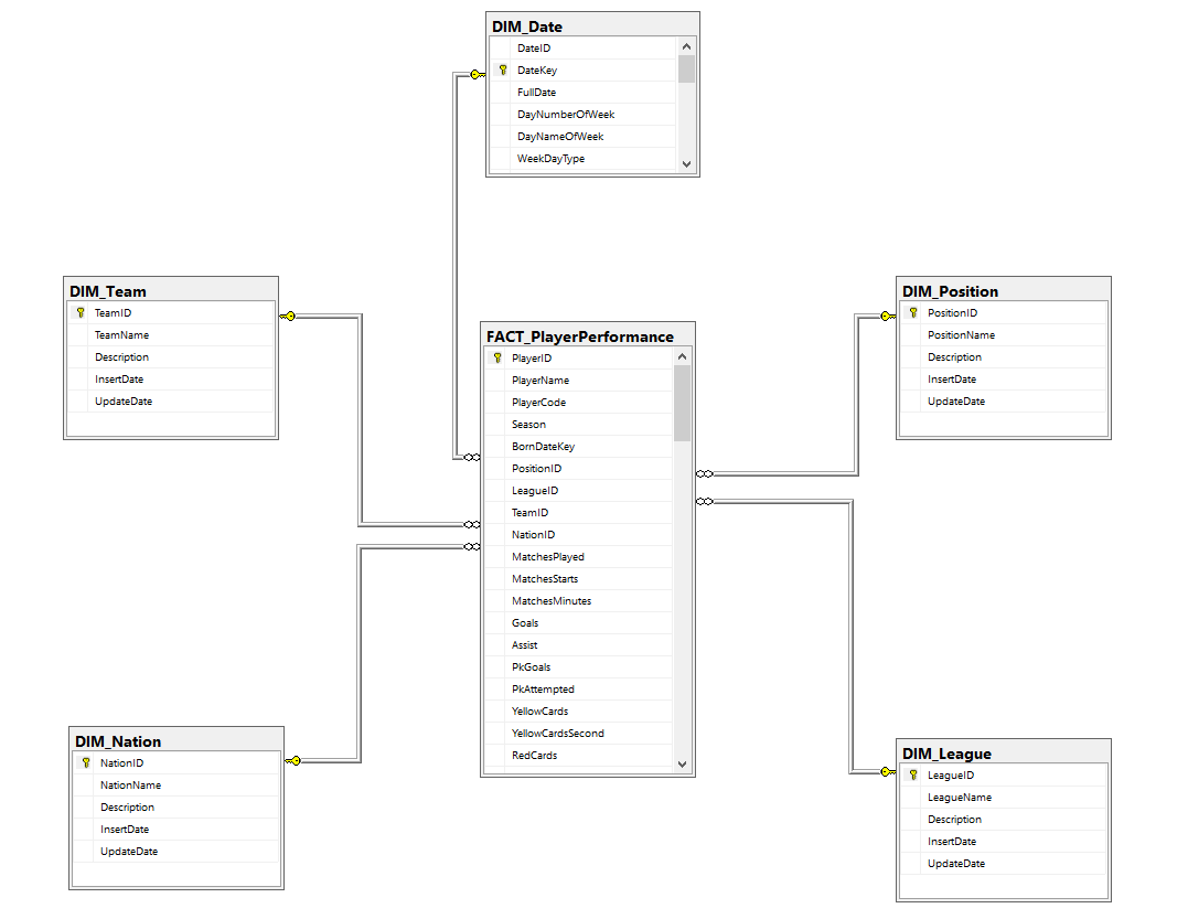 GitHub - batuhnayhan/FPS_DWH_Project