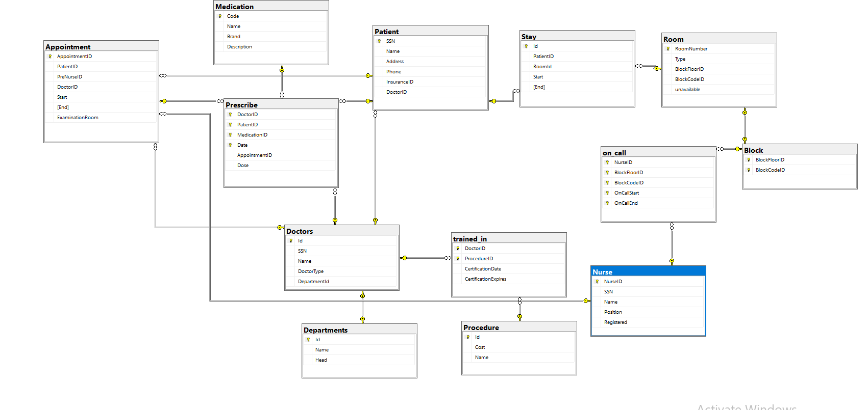GitHub - elhendymustafa7/Hospital-Api: Backend service For Hospital 🏥 Management System