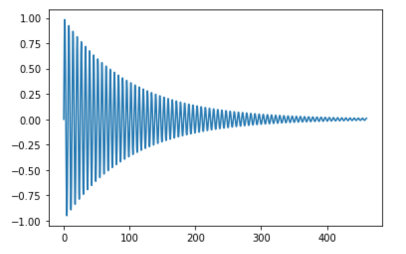 problematic step() output: unstable instead of sinusoidal · Issue #384 · python-control/python ...