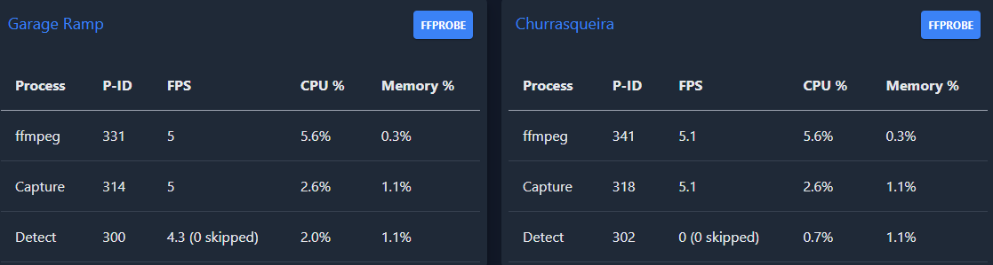 [Camera Support]: Reolink RLC511 - hardware acceleration not enabled · Issue #6543 ...