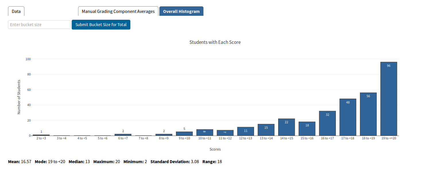 Ta Grading Median Incorrect · Issue 4801 · Submitty Submitty · Github