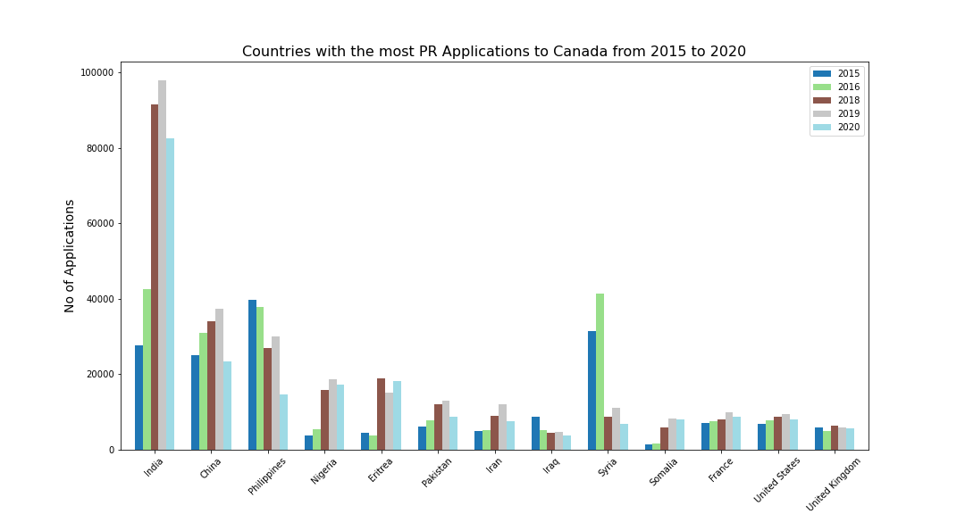 GitHub - annajjames/CanadaPR: Exploratory data analysis of Human ...