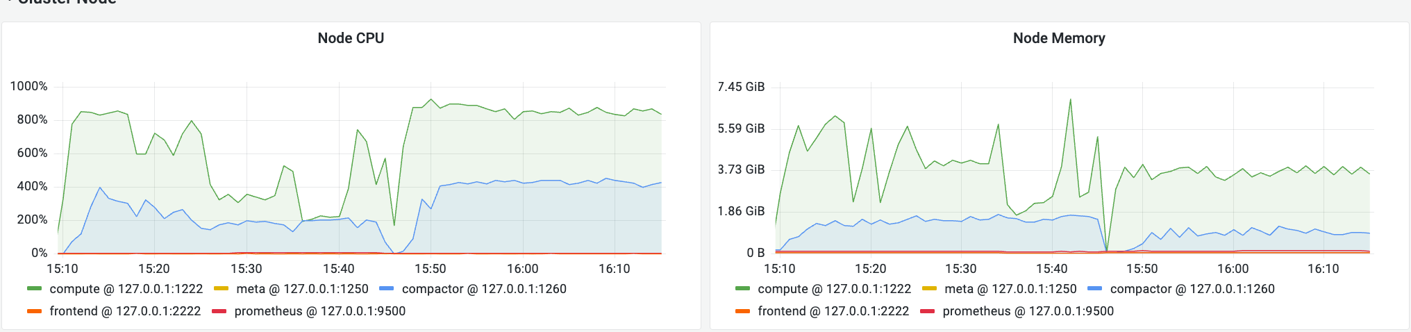 Support Hdfs As Non S3 Object Store · Issue 7310 · Risingwavelabsrisingwave · Github 