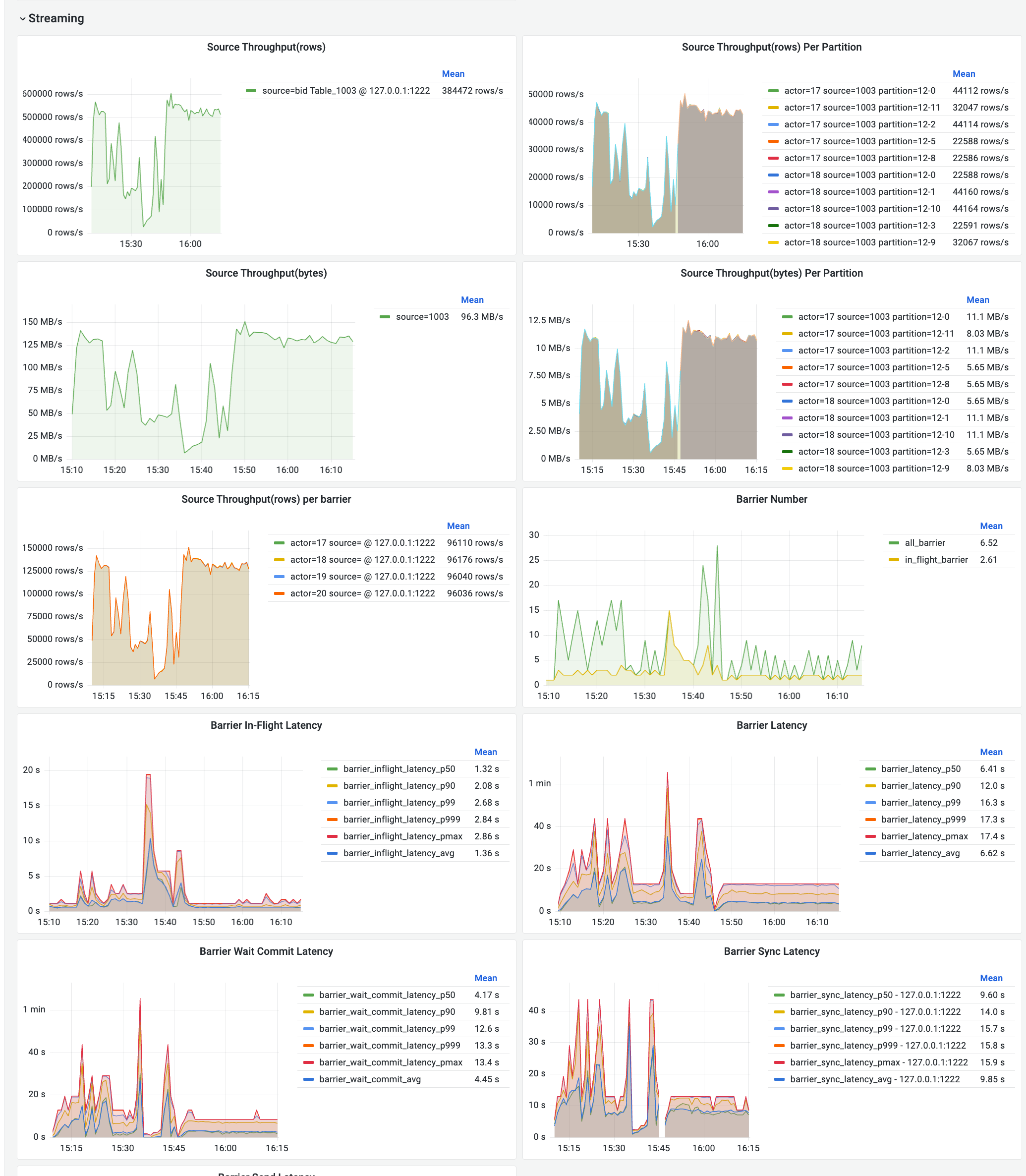 Support HDFS as non-s3 object store · Issue #7310 · risingwavelabs/risingwave · GitHub