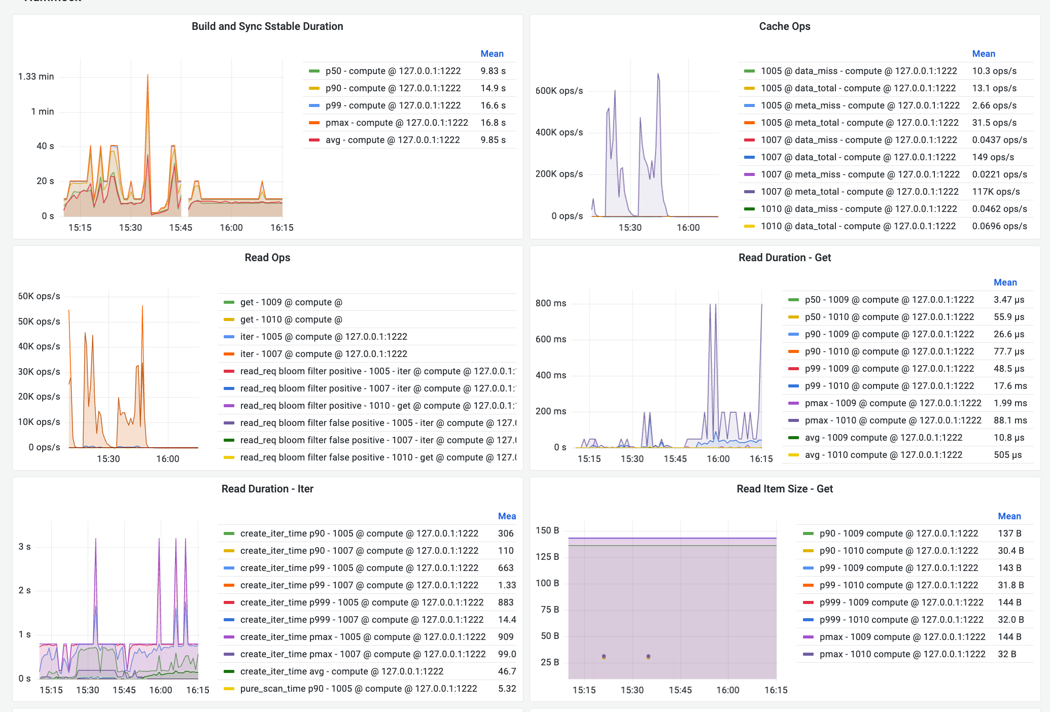 Support HDFS as non-s3 object store · Issue #7310 · risingwavelabs/risingwave · GitHub