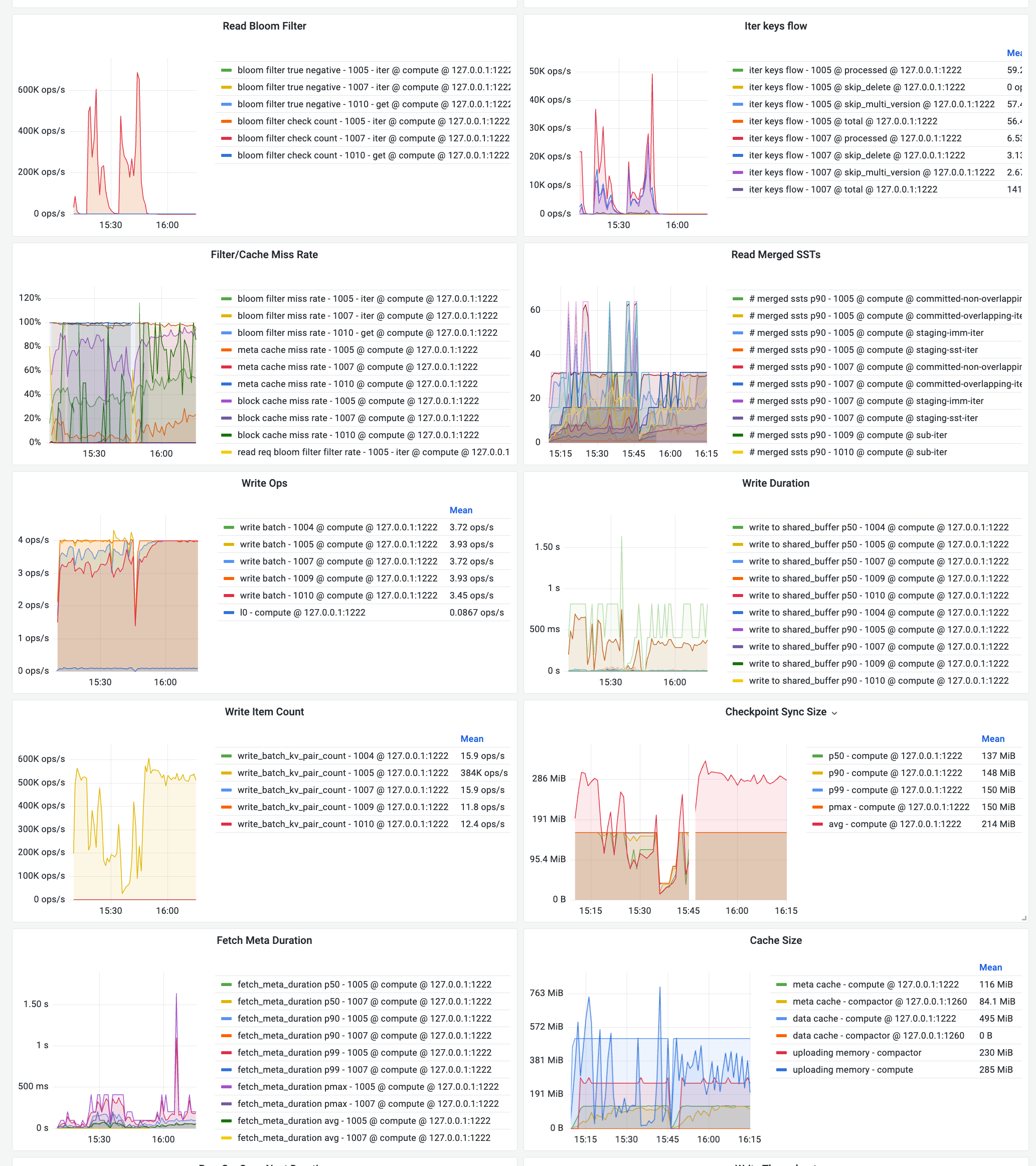 Support HDFS as non-s3 object store · Issue #7310 · risingwavelabs/risingwave · GitHub