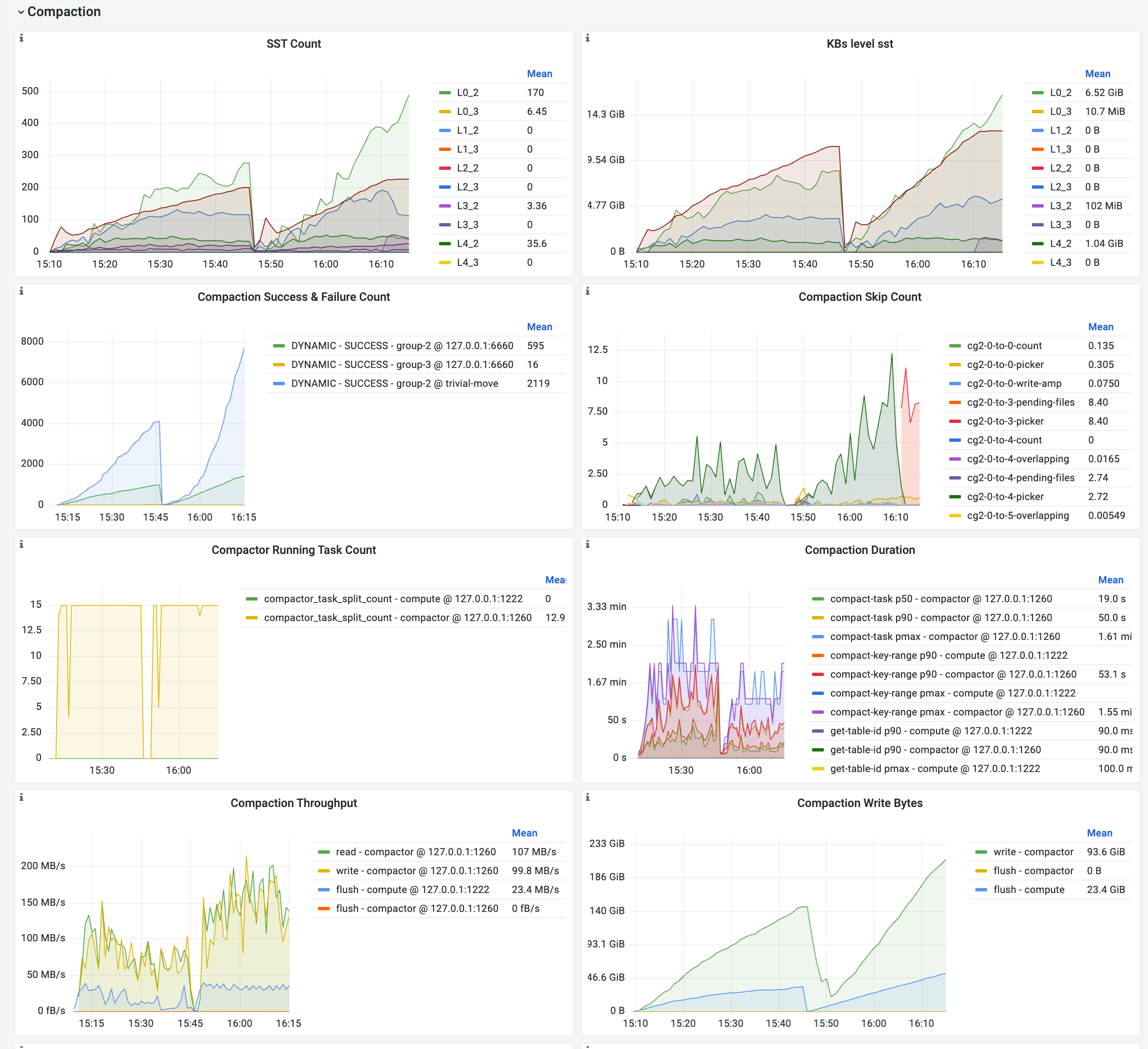 Support HDFS as non-s3 object store · Issue #7310 · risingwavelabs/risingwave · GitHub