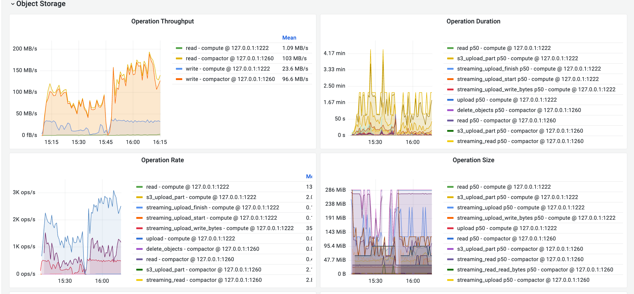 Support HDFS as non-s3 object store · Issue #7310 · risingwavelabs/risingwave · GitHub