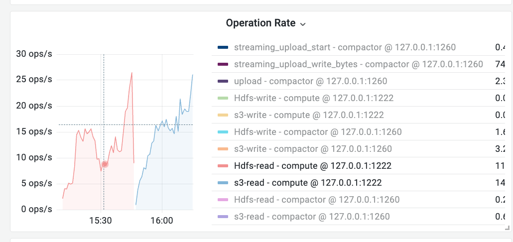 Support Hdfs As Non S3 Object Store · Issue 7310 · Risingwavelabsrisingwave · Github