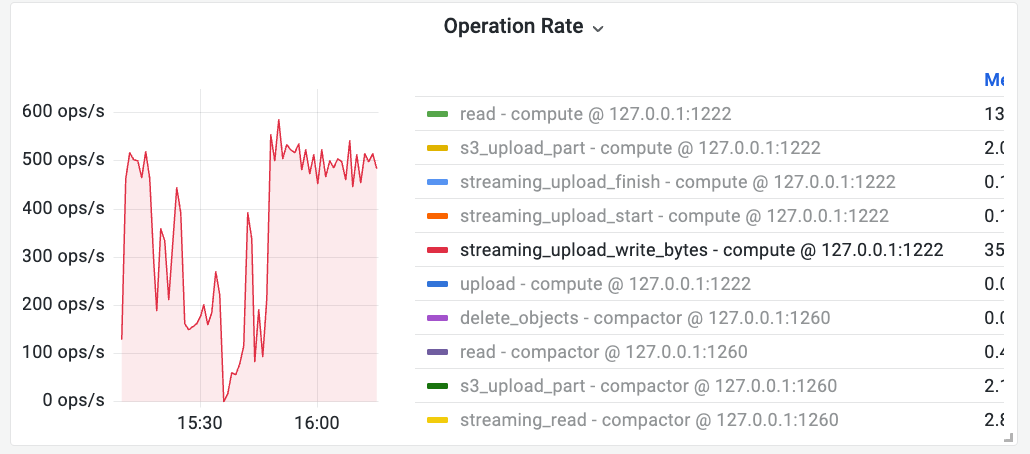 Support HDFS as non-s3 object store · Issue #7310 · risingwavelabs/risingwave · GitHub