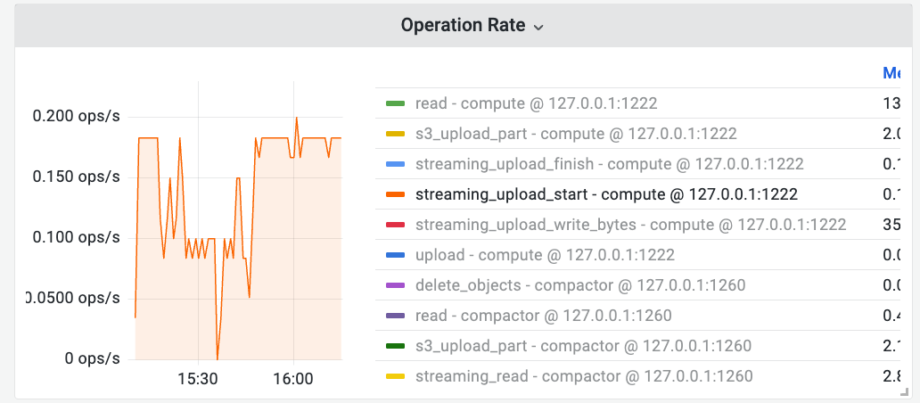 Support HDFS as non-s3 object store · Issue #7310 · risingwavelabs/risingwave · GitHub