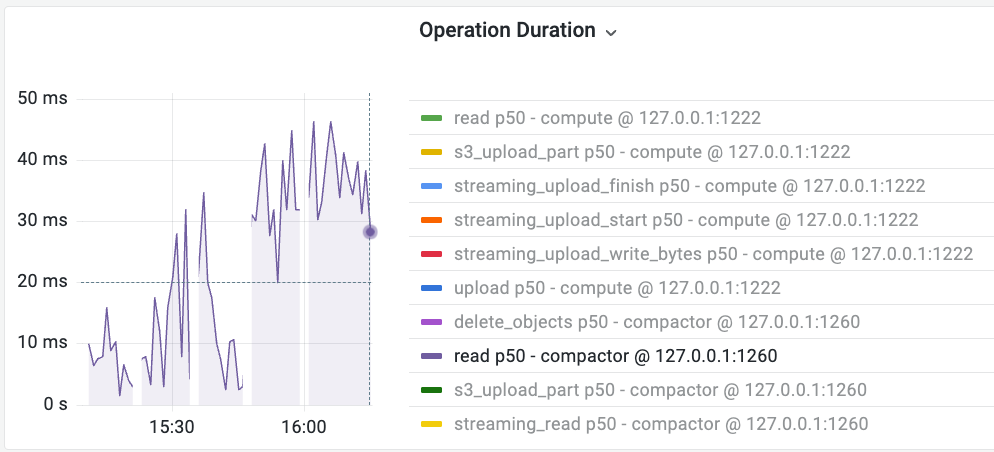 Support HDFS as non-s3 object store · Issue #7310 · risingwavelabs ...