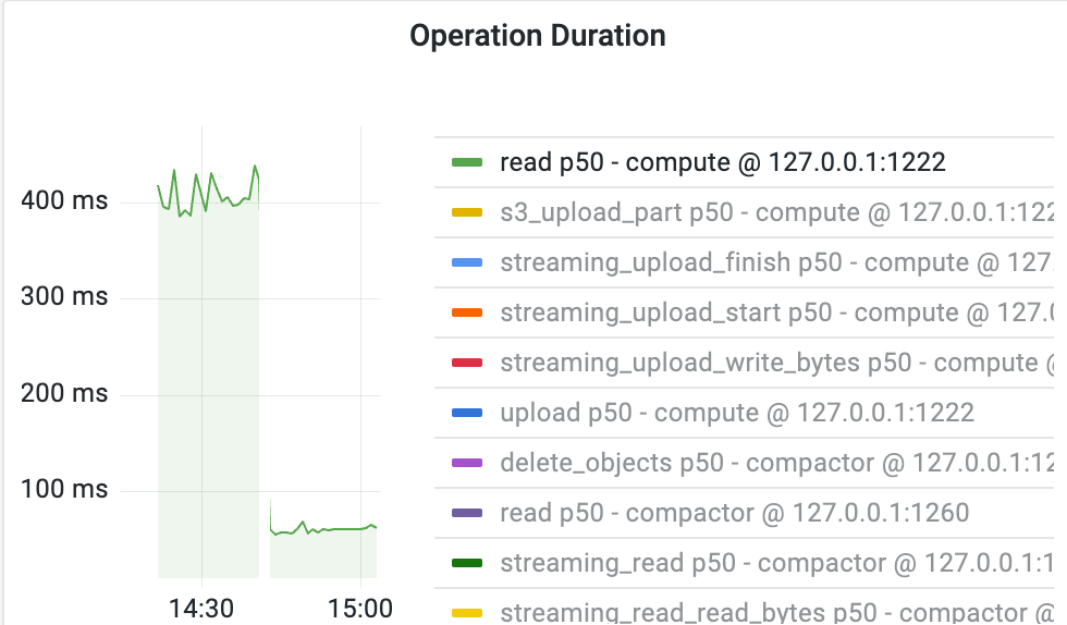 Support google cloud storage for RisingWave · Issue #7920 ...