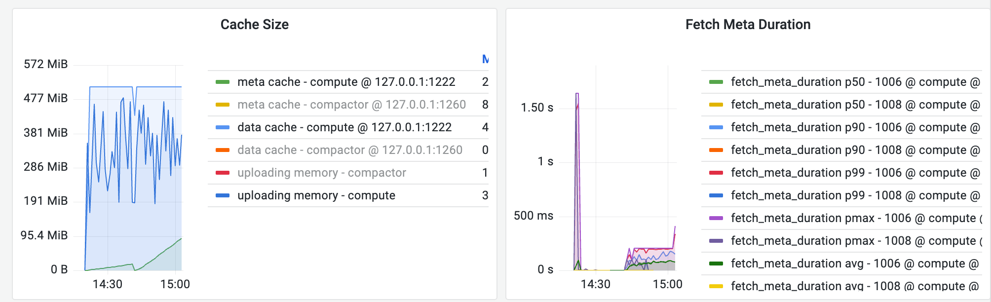 Support google cloud storage for RisingWave · Issue #7920 · risingwavelabs/risingwave · GitHub