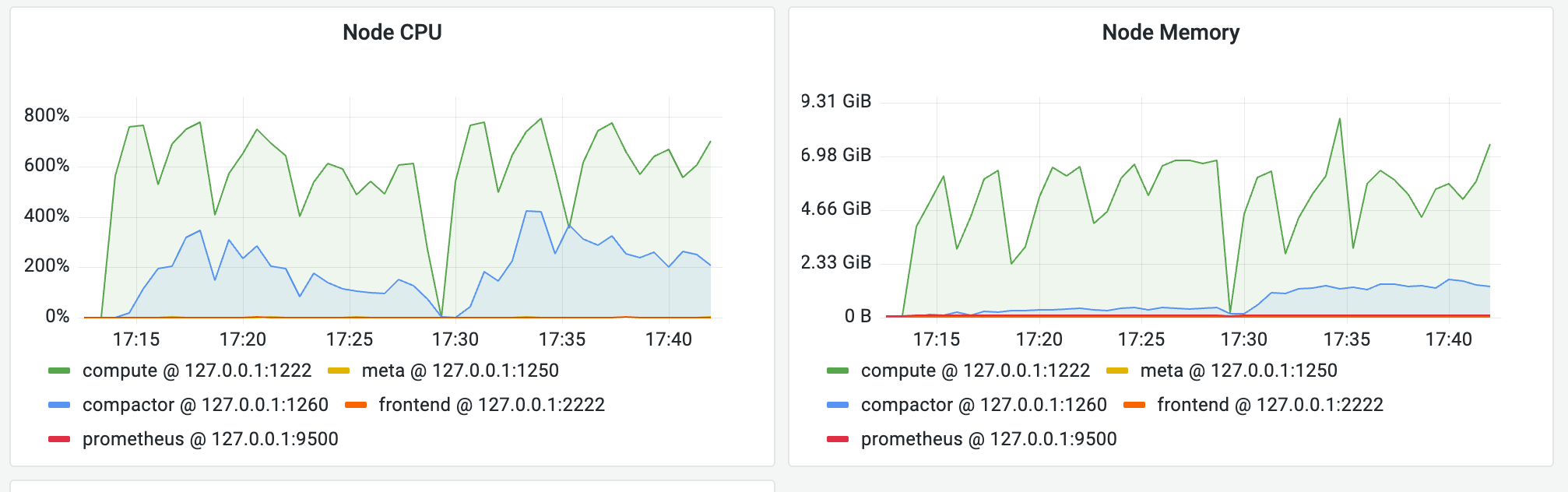 Support HDFS as non-s3 object store · Issue #7310 · risingwavelabs/risingwave · GitHub