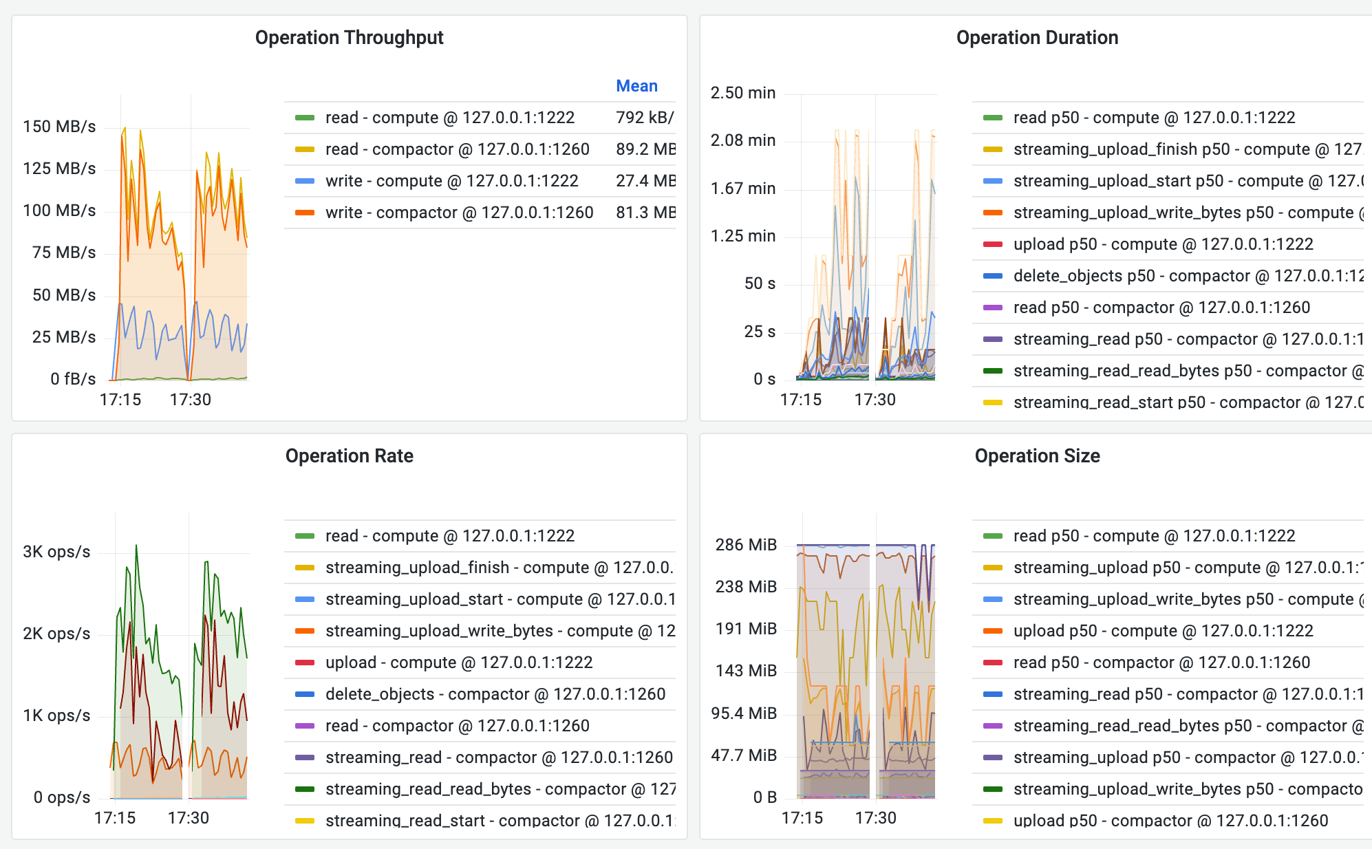 Support HDFS as non-s3 object store · Issue #7310 · risingwavelabs/risingwave · GitHub