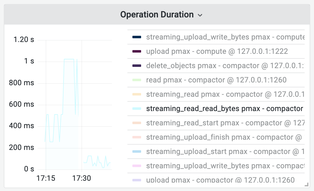 Support HDFS as non-s3 object store · Issue #7310 · risingwavelabs/risingwave · GitHub