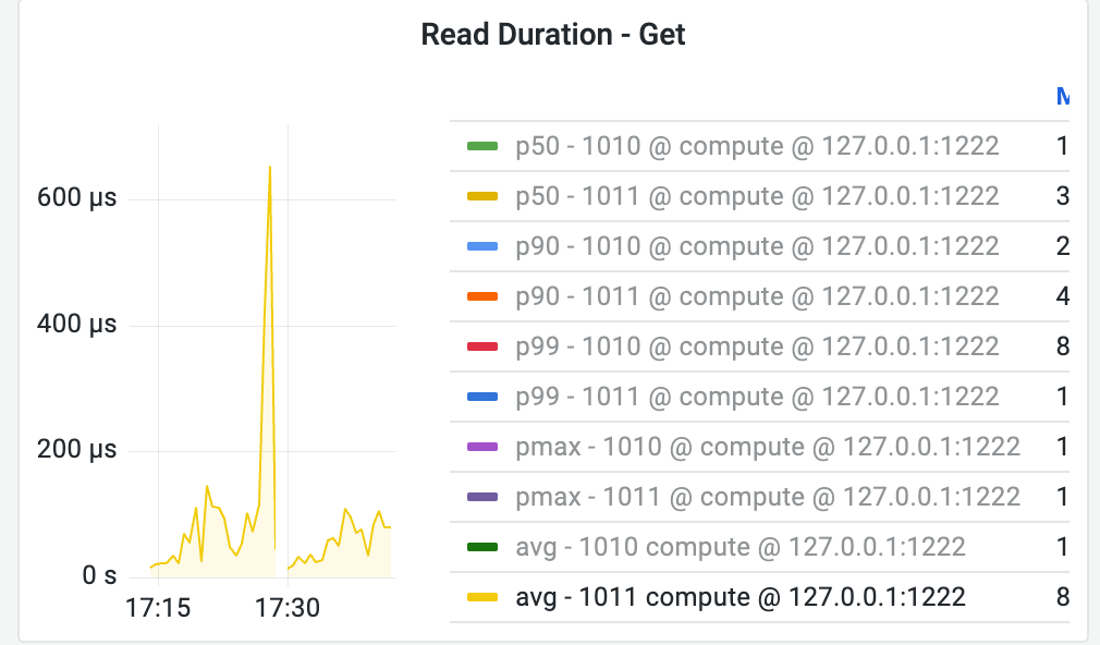 Support HDFS as non-s3 object store · Issue #7310 · risingwavelabs/risingwave · GitHub