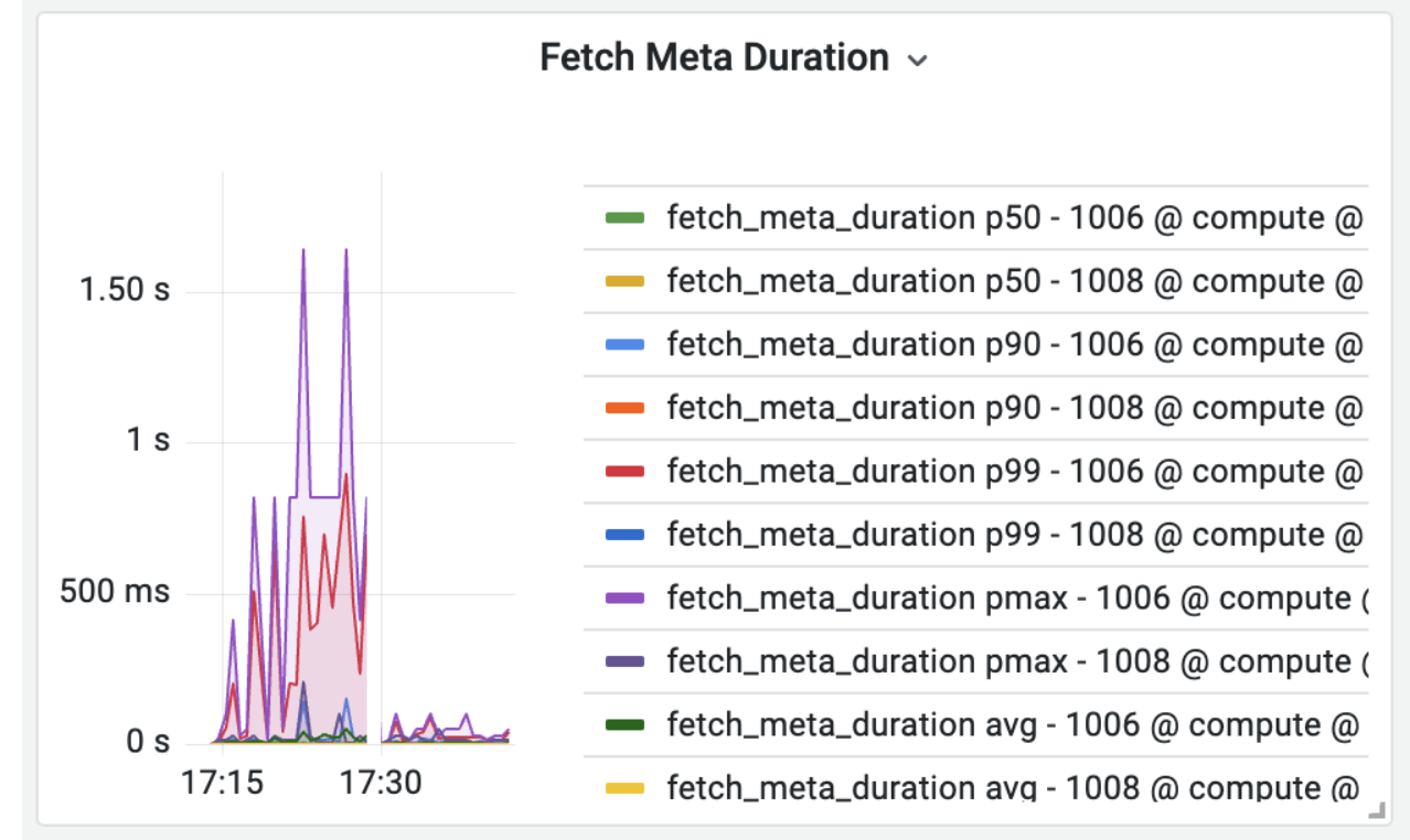 Support HDFS as non-s3 object store · Issue #7310 · risingwavelabs/risingwave · GitHub