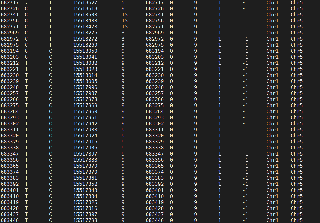 Unexpected character `-' in string Chr10 · Issue #191 · schneebergerlab/syri · GitHub