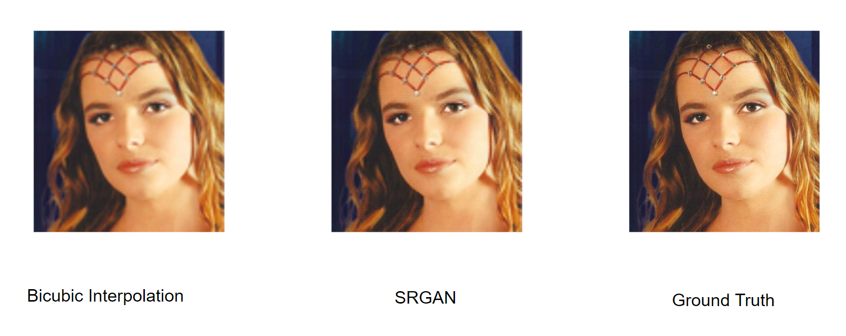 GitHub - Amelioratede/HPML_project_GAN_SRGAN: high performance machin learning course final ...