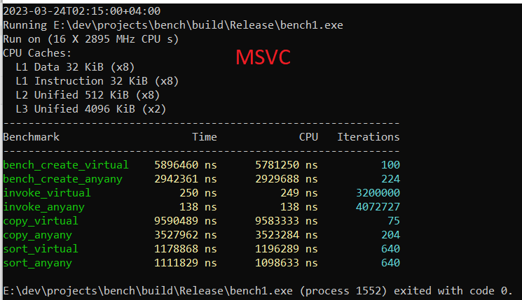 GitHub - kelbon/anyany_benchmark: benchmark anyany vs virtual functions