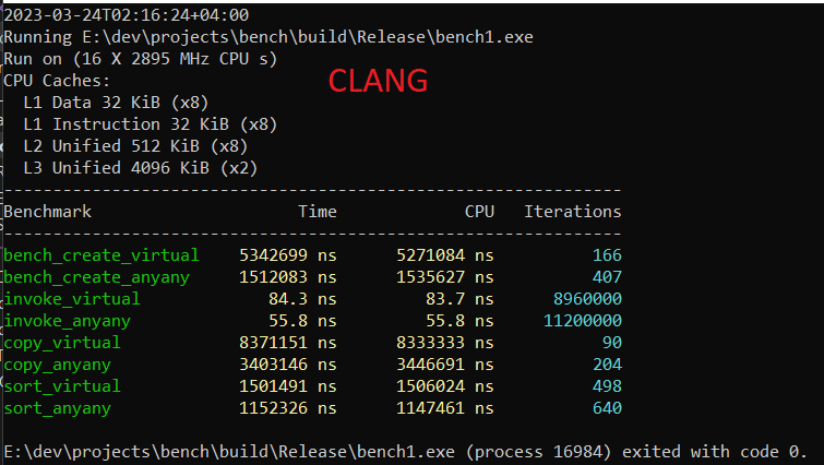 GitHub - kelbon/anyany_benchmark: benchmark anyany vs virtual functions