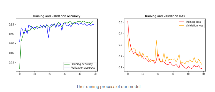 GitHub - ADITYADAS1999/Real-time-fire-detection-using-AI
