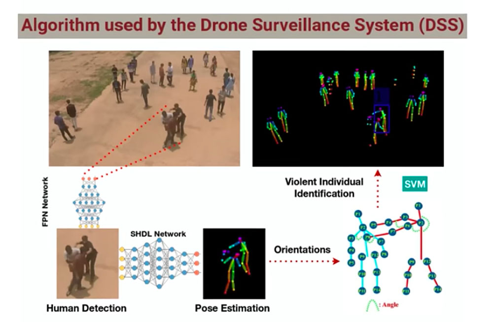 GitHub - ADITYADAS1999/Violence-Detection-opencv