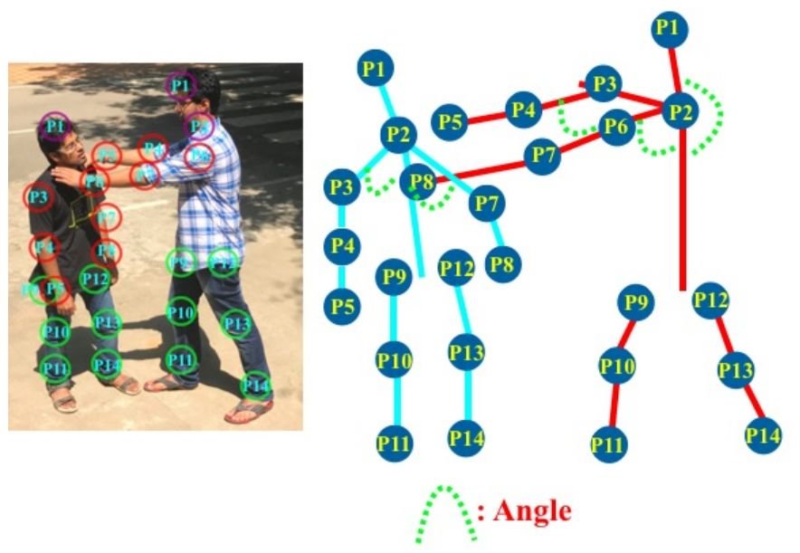 GitHub - ADITYADAS1999/Violence-Detection-opencv