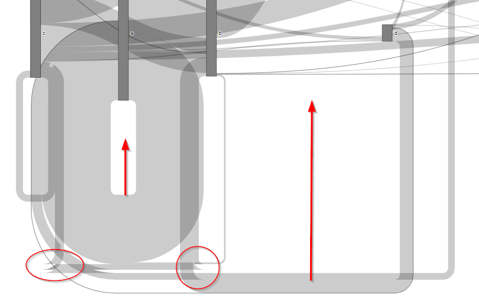 Feature Request: Sankey cycles · Issue #4890 · plotly/plotly.js · GitHub