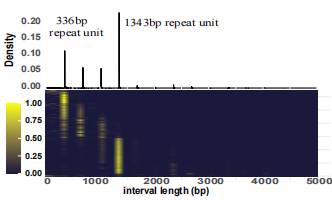 centromere peak · Issue #3 · altemose/NTRprism · GitHub