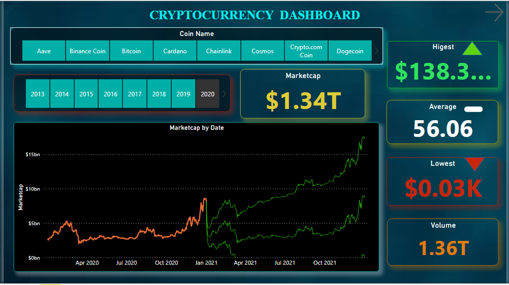 GitHub - DevChapaneria/Crypto_currency-Dashboard: this dashboard ...