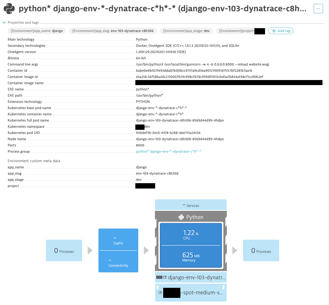 Service Level Metrics Missing In Dynatrace Probably Related To Autodynatraceforkable