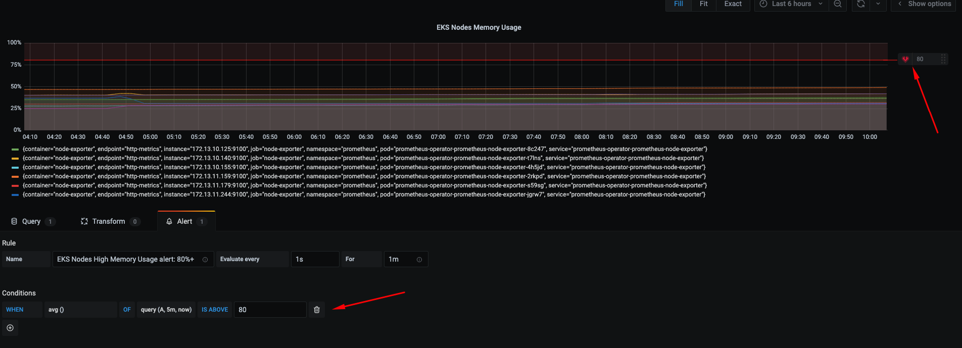 Add Ui Feature Set Alert Threshold On A Dashboard Was Available In Grafana 7 · Issue 82684