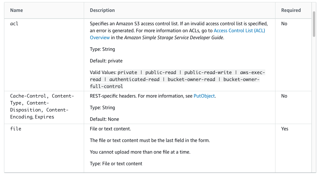Validate headers during uploading presigned file to the local storage · Issue #144 · fs/rails ...