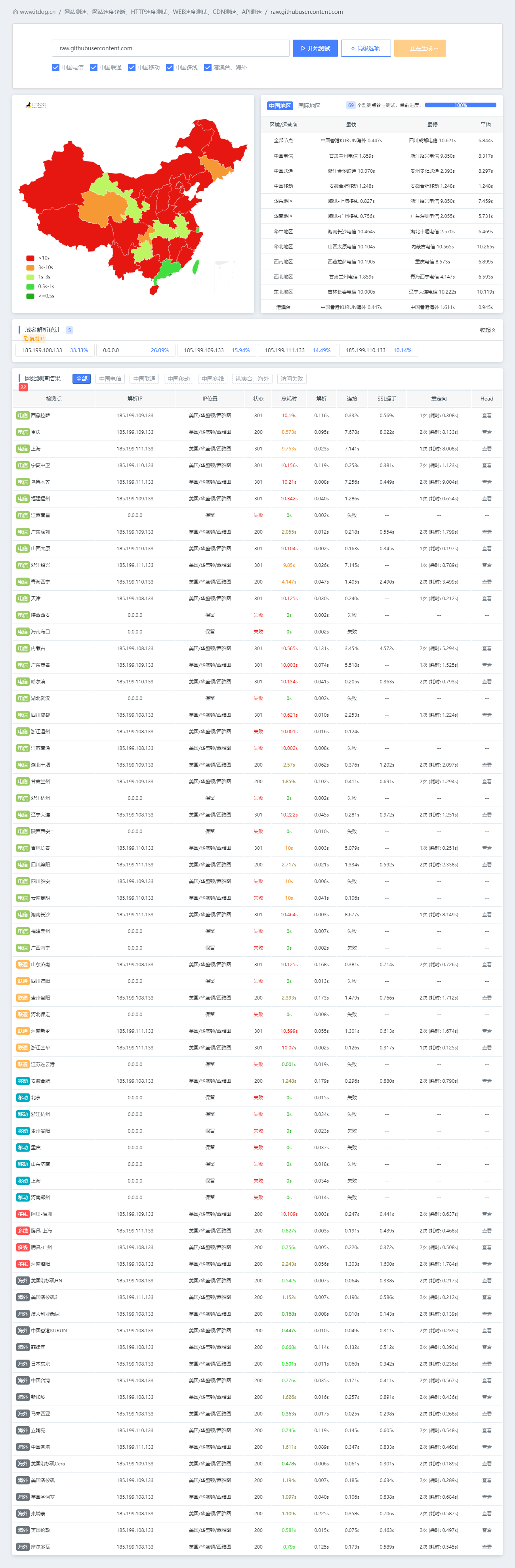Access to the media resources is redirected to the raw ...