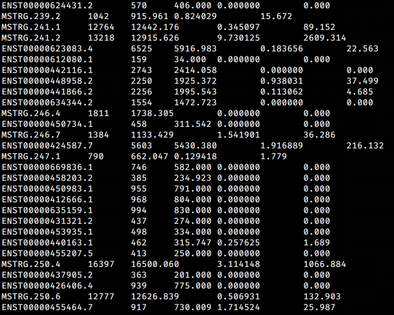 Using merged assembly but importRdata reported 'There were no need to rescue any annotation ...