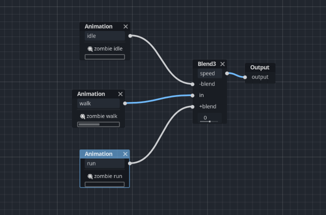 I feel we need a simple animation tree example ... walk, run, idle, die (one shot)... perhaps ...