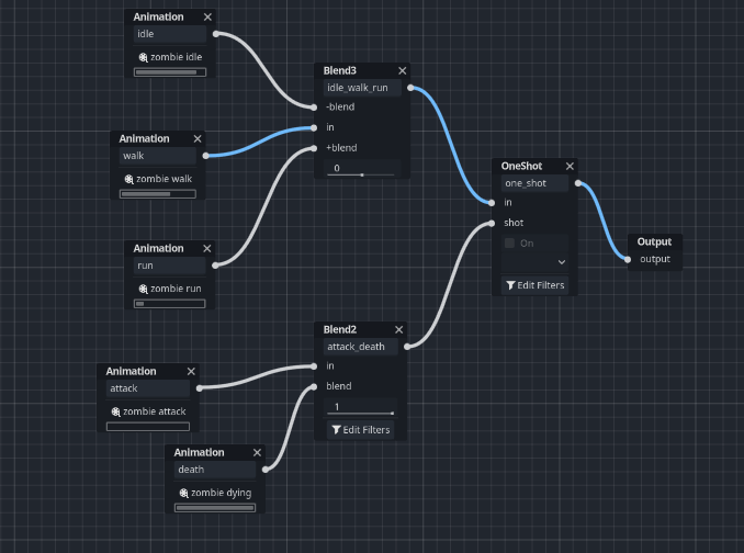 I feel we need a simple animation tree example ... walk, run, idle, die (one shot)... perhaps ...