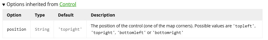 L.control.zoom defaults to topleft position · Issue #8569 · Leaflet/Leaflet · GitHub