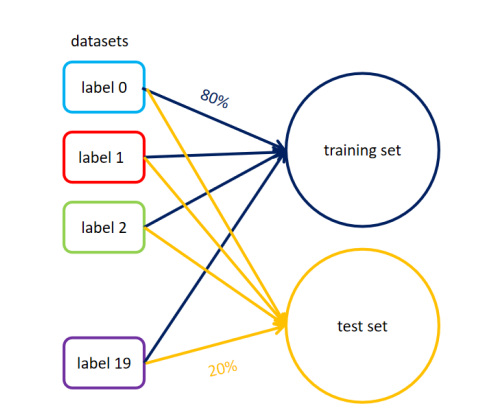 GitHub - henry0408/Sheffield-Face-Machine-Recognition: ELEC3612 ...