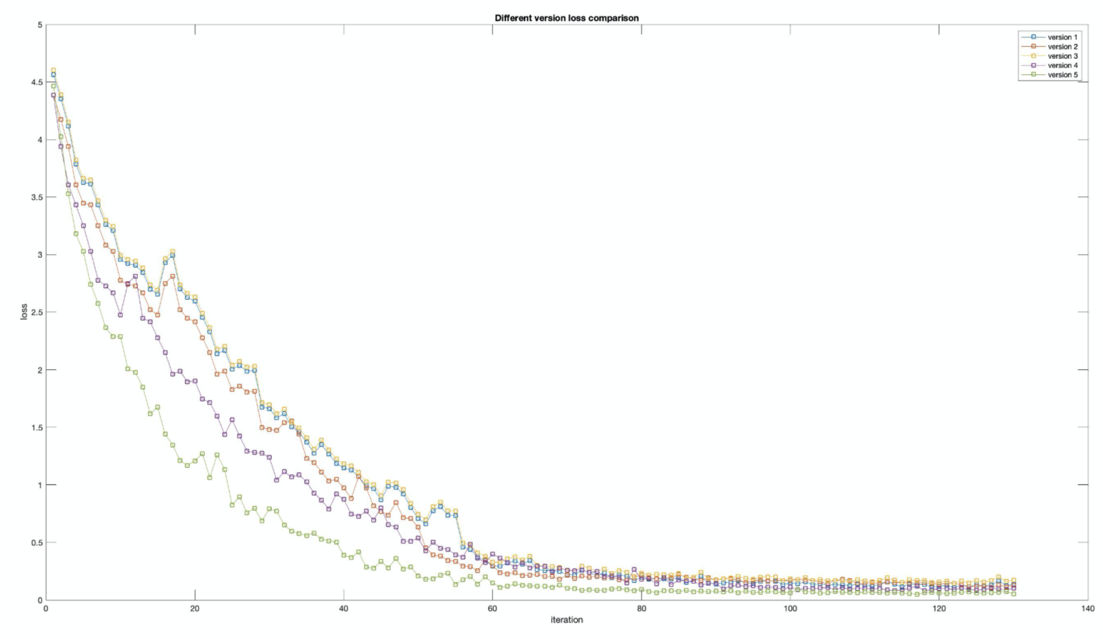 GitHub - henry0408/Fruit-Classification-Challenge: The dataset contains ...