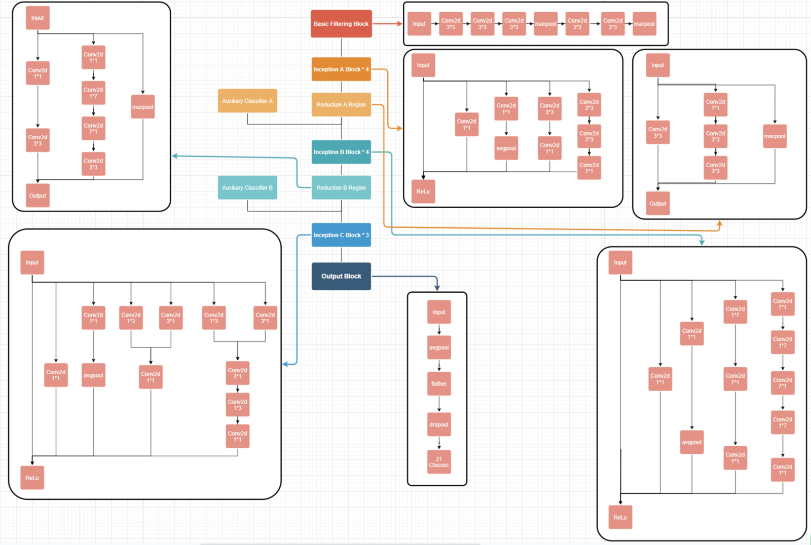 GitHub - henry0408/Fruit-Classification-Challenge: The dataset contains ...