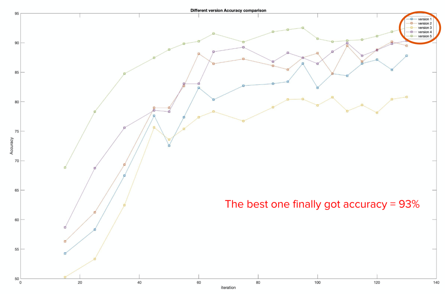GitHub - henry0408/Fruit-Classification-Challenge: The dataset contains ...