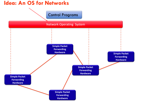 GitHub - henry0408/Software-Defined-Networks: ELEC5517 Software Defined Network