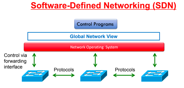 GitHub - henry0408/Software-Defined-Networks: ELEC5517 Software Defined Network