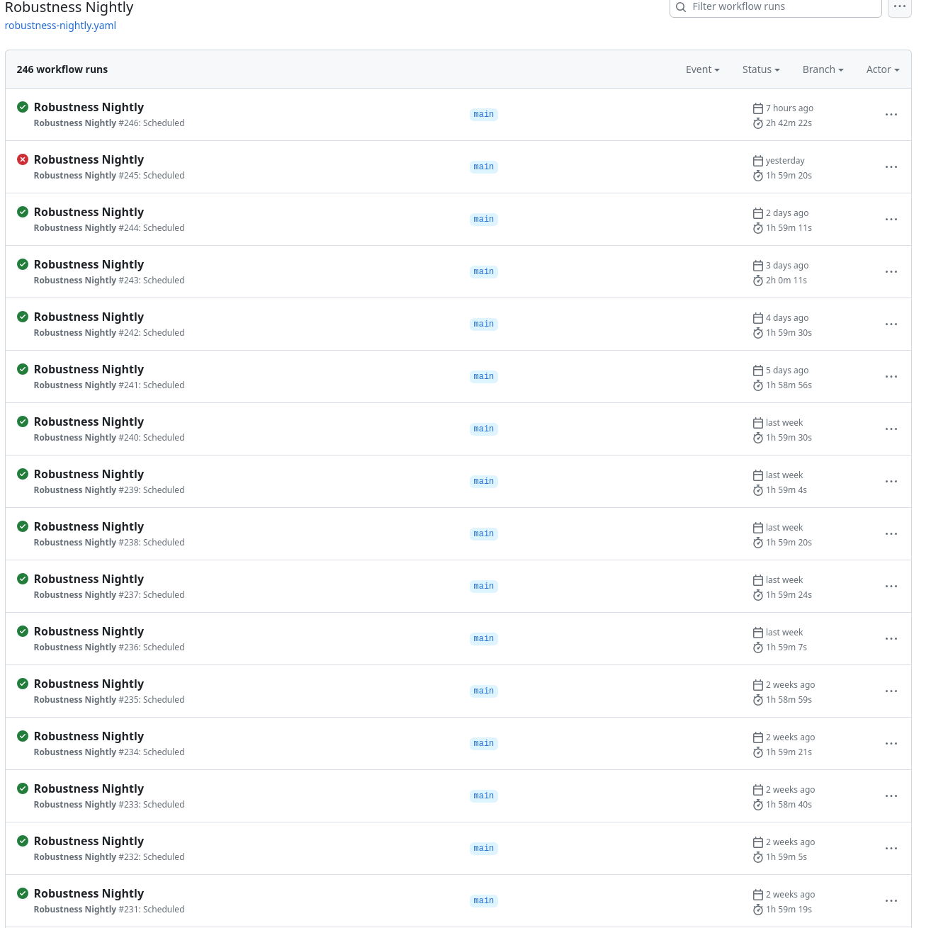 Etcd Revision Decreased By 100 While The Data Stays The Same · Issue 16693 · Etcd Ioetcd · Github